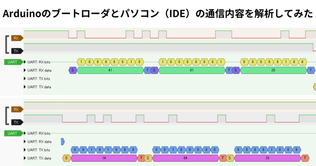 Arduinoのブートローダとパソコン(ide)の通信内容を解析してみた つばブログ