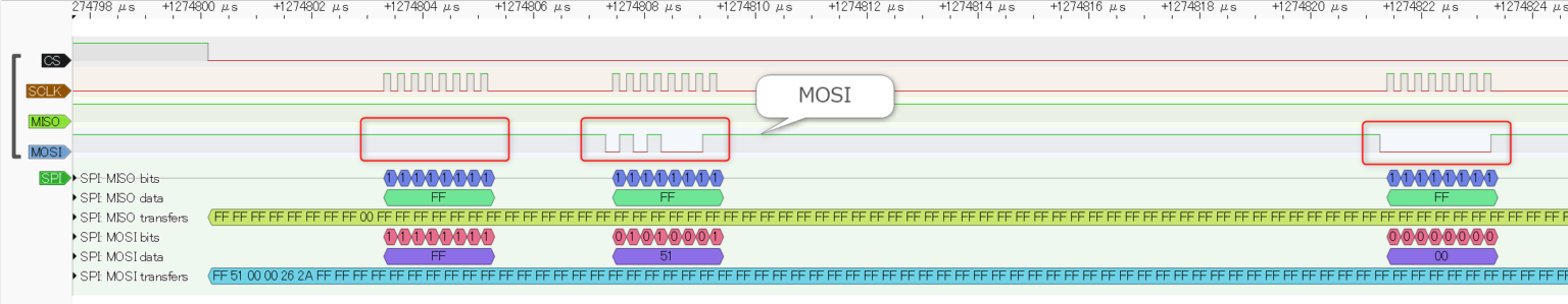 SPI通信の仕様-Arduinoで波形を解析する | つばブログ